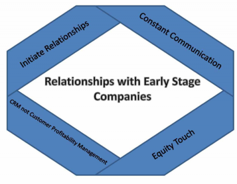 Building Relationships with Early Stage Companies